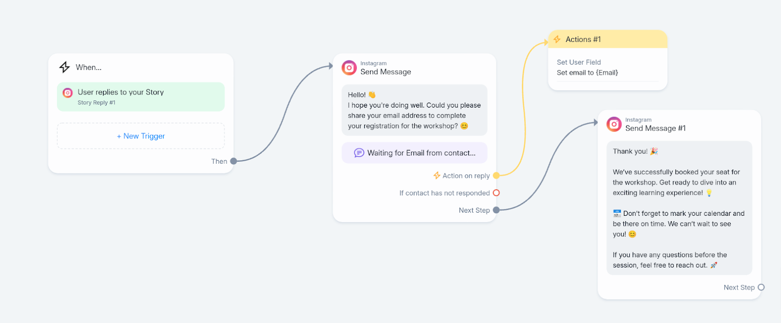 Mastering Instagram Automation with ManyChat: DM & Story Reply Automation (Part 1)