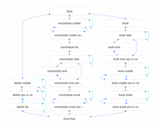 Dialogflow CX Tutorial For Beginners Part-1