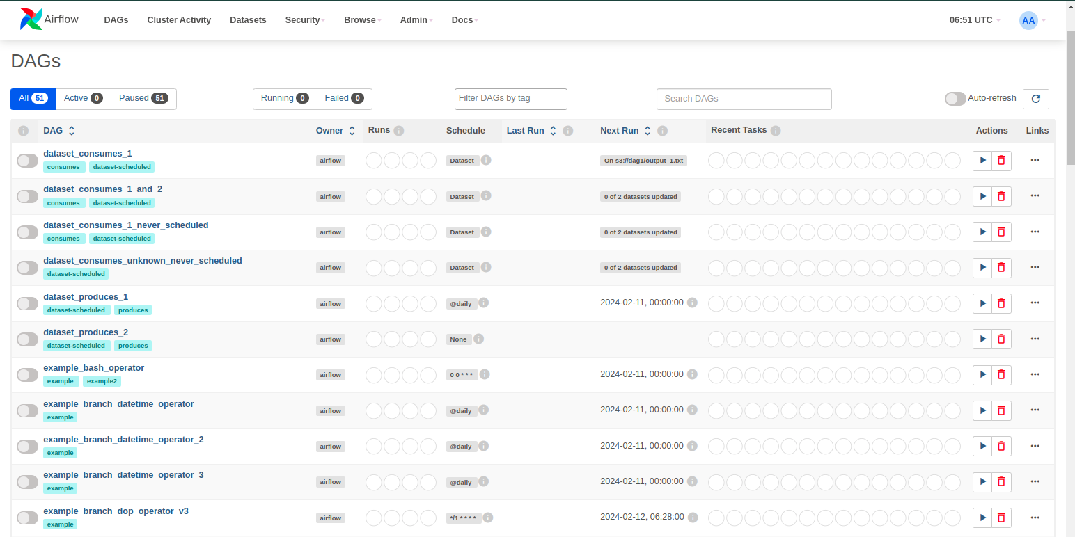 Apache Airflow Essentials: A Comprehensive Guide To Create Airflow Workflows For Beginners